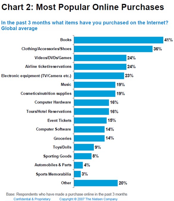 E-Commerce by Meera: Fun facts & Images