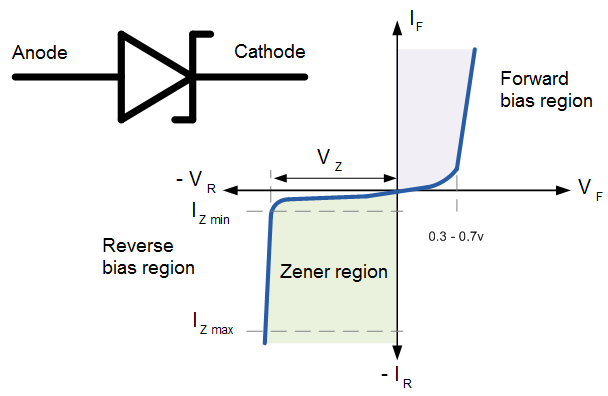 Zener Diode - Electronics Garage