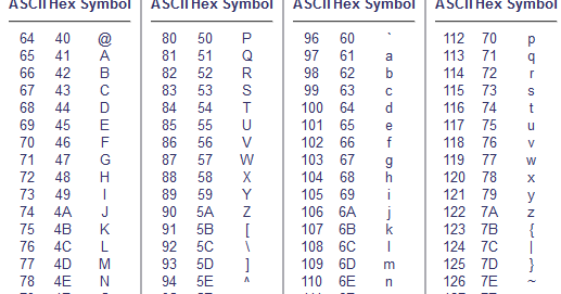 Satyadipan's Blog: C Program to convert a uppercase letter into ...