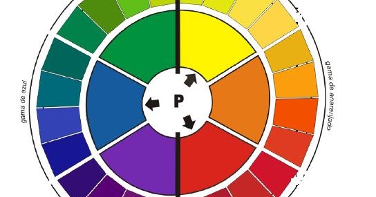 IsaLot Scrapbooking: Teoría del color 03: Los colores complementarios