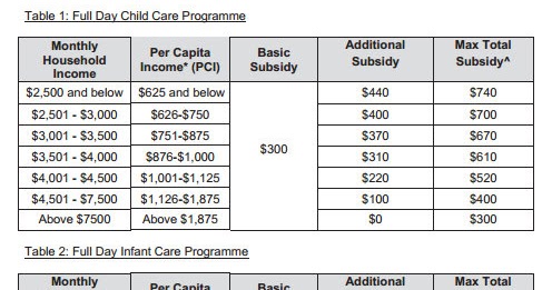 If Only Singaporeans Stopped to Think: Childcare subsidies: Larger families can get more help