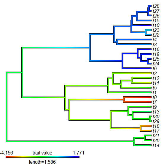 Phylogenetic Tools for Comparative Biology: New version of contMap