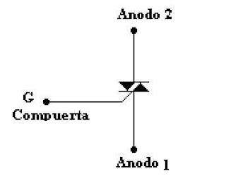 DISPOSITIVOSDEELECTRONICADE POTENCIA: EL TRIAC