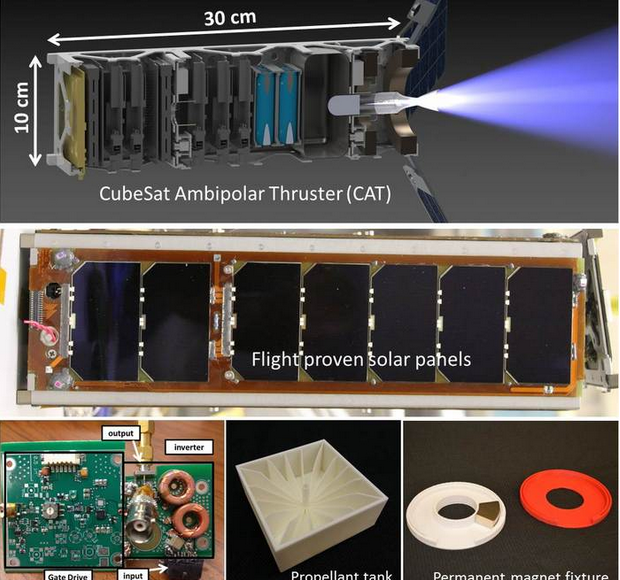 Crowdfunding a plasma thruster for interplanetary cubesats ...