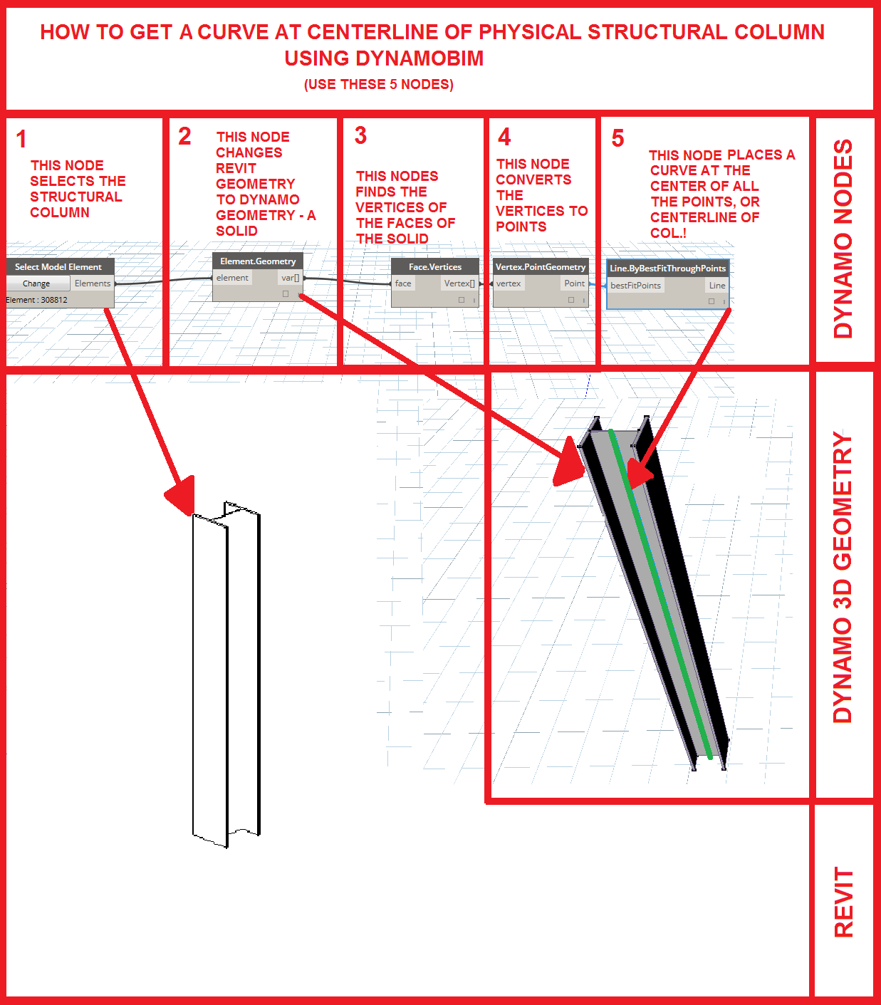 The Simply Complex Blog How To Get A Centerline Of A Structural Column Using DynamoBIM the-simply-complex-blog-how-to-get-a-centerline-of-a-structural-column-using-dynamobim