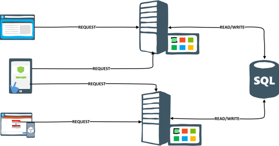Modern application design with In-memory data fabrics