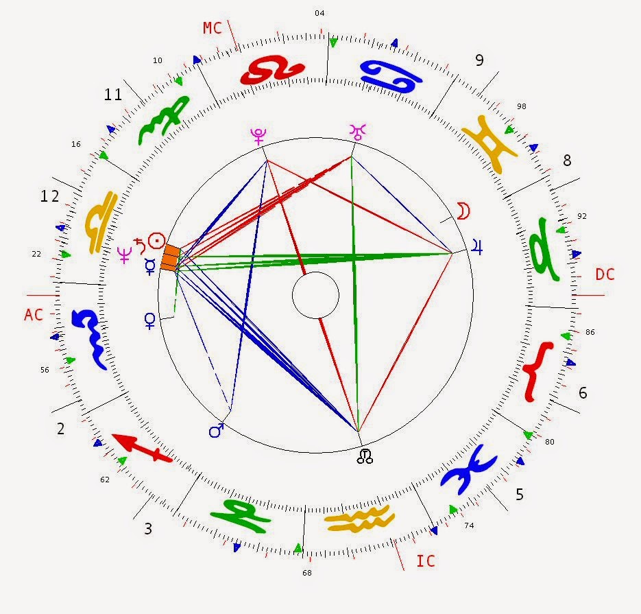 Joyce Hopewell Astrological Psychology: May 2014