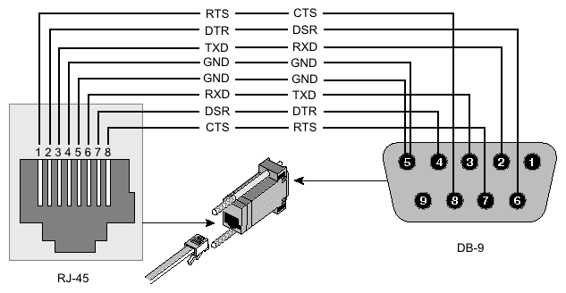 Mikrotik-Ukraine: Serial-порт Mikrotik (Console, Special Login).