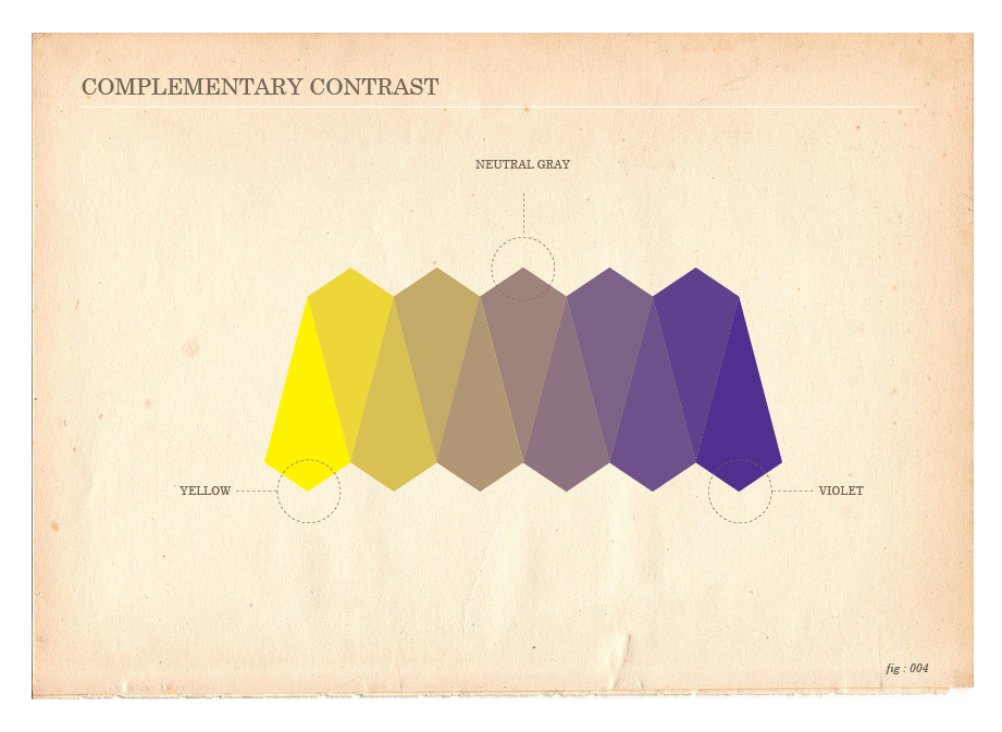 THE REST IS PROGRESS: COMPLEMENTARY CONTRAST