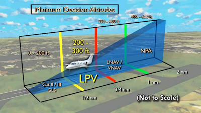 Exo Cruiser: What is a LPV Approach?
