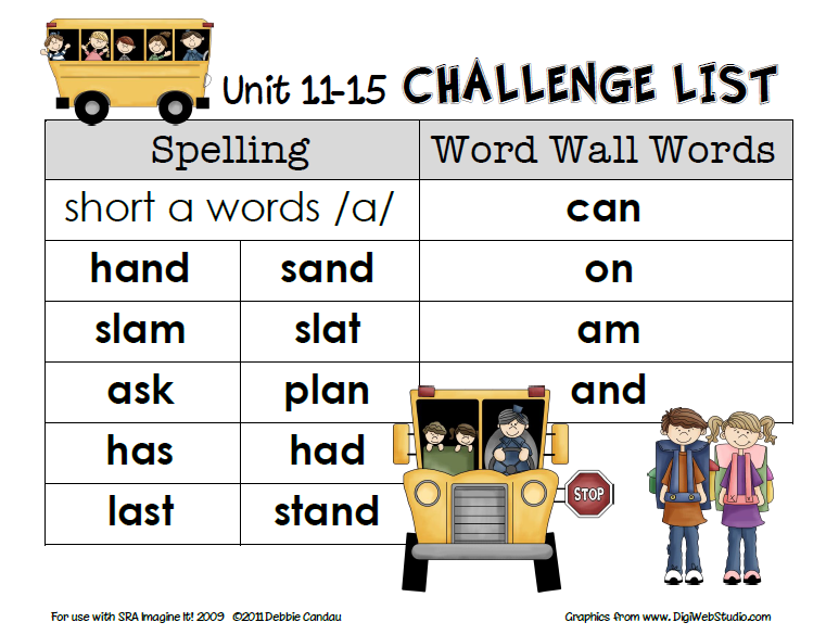 Sailing Through 1st Grade: SRA Open Court Imagine It! 2009 Resources ...