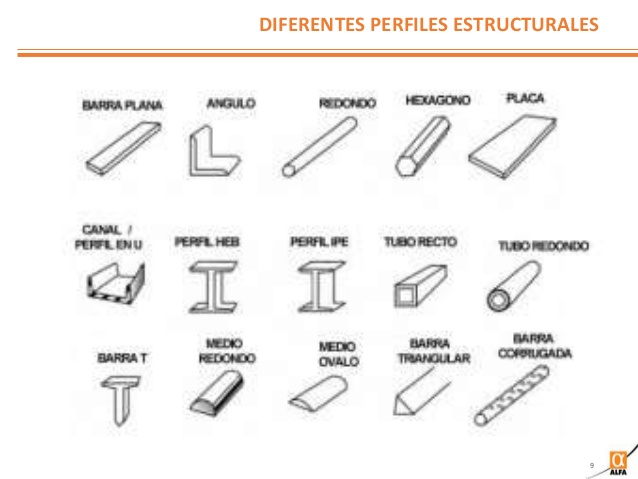 LA TECNOLOGIA: ESTRUCTURAS