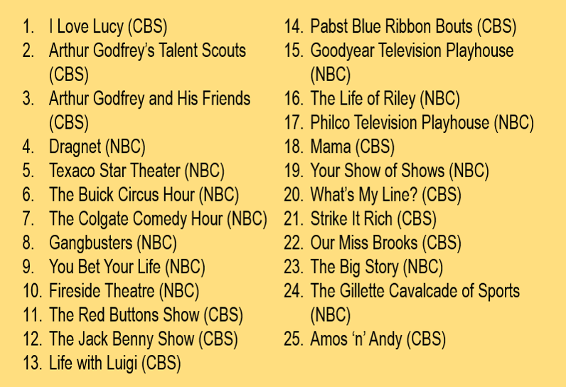 It's About TV: This week in TV Guide: April 4, 1998