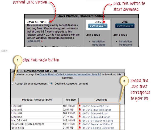 Installing Selenium Webdriver Education And Information Technology Information For Education