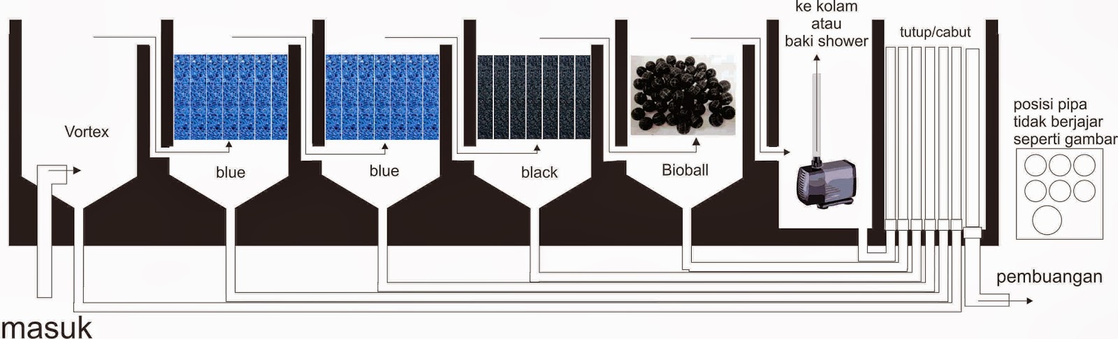 Aqila Koi: Desain Filter dash trap