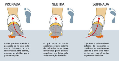 Alessandra Ribeiro - Nutrição | Personal Trainer: Você conhece sua pisada?