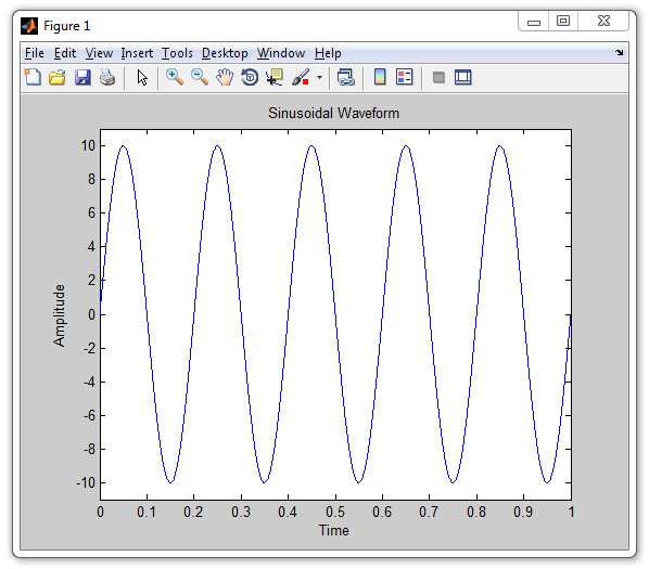 How to generate and plot a waveform in MATLAB - INFO4EEE
