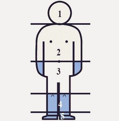 Felipe Senger: TABELA DE KRAMER