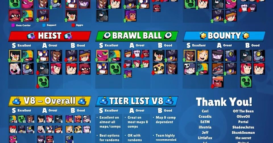The Best Game Collections: Brawl Stars Best Brawlers