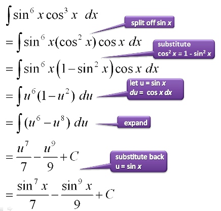 Examples of Integration by Trigonometric Method (sine cosine) | Doktor ...