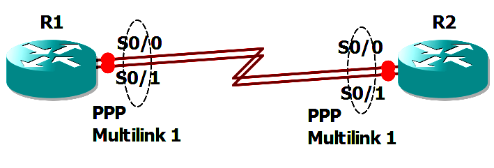 How To Configure Multilink Ppp Connections For Serial Interfaces