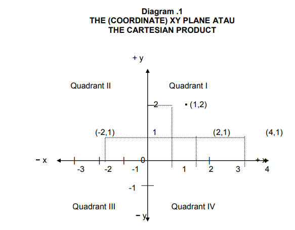 YANUAR AHDIAWAN PRAKOSO: HUBUNGAN DAN FUNGSI