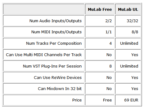Pelota de Playa Records: Noticia: Nueva versión de MuLab FREE. Programa ...