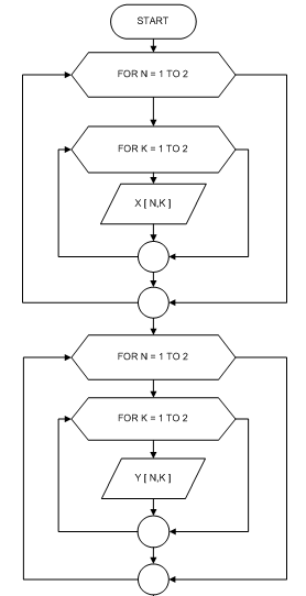 FLOWCHART: FLOWCHART UNTUK MATRIKS