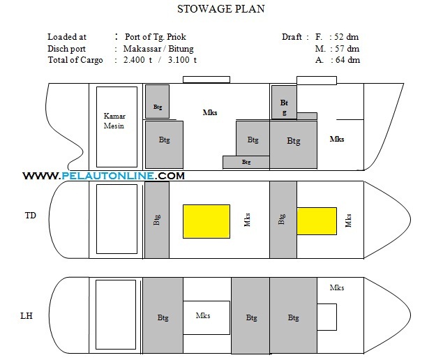 Cara Mengatur Muatan (Stowage Plan)