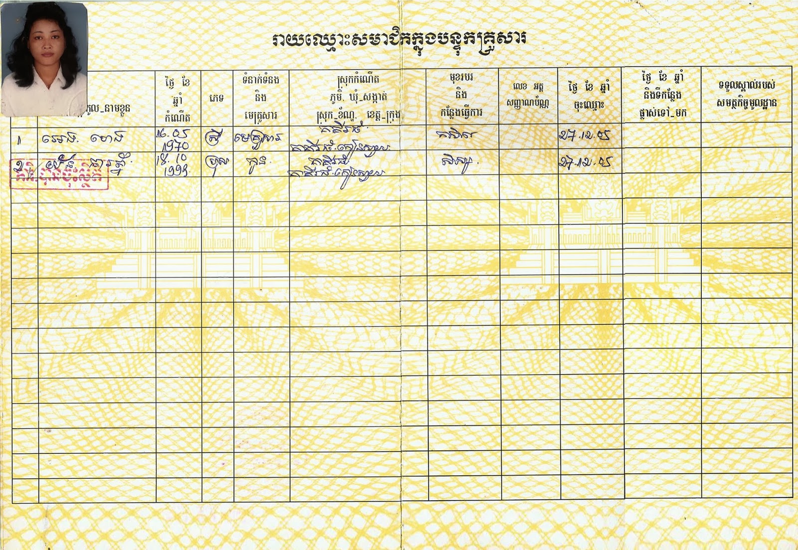 What exactly is a carnet de residence? - khmer440.com - Cambodia Forums