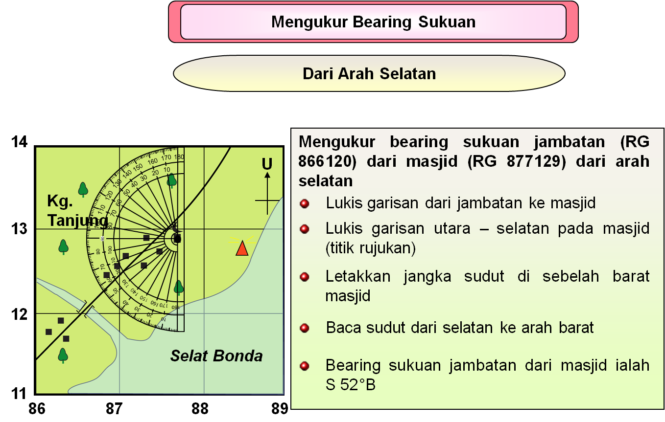 Alam Geo: MENENTUKAN ARAH MENGGUNAKAN BEARING SUDUTAN DAN SUKUAN