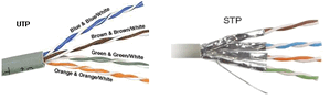 Things To do: Terminasi Kabel UTP Cat 5e