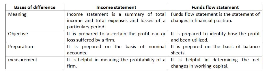What Is Fund Flow Statement Online Account Reading what-is-fund-flow-statement-online-account-reading