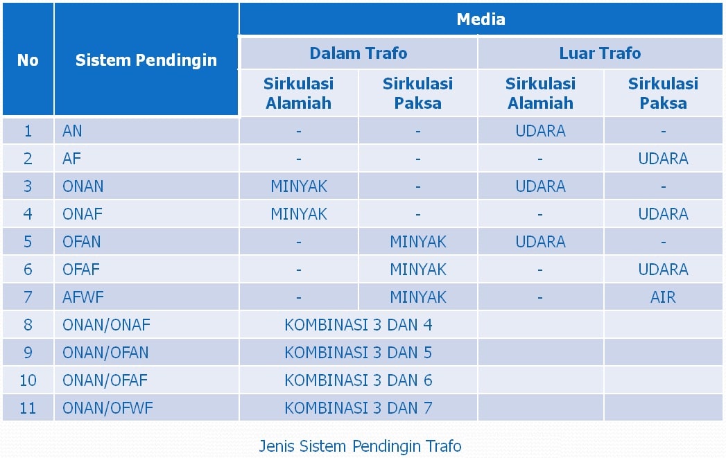 Mengenal Trafo untuk Pemula - Listrik-Praktis
