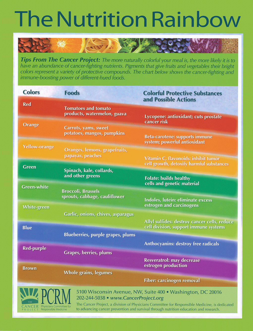 Fitness For Success - Fit Blog and Membership Specials: The Nutrition ...