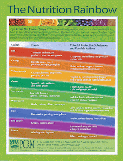 Fitness For Success - Fit Blog and Membership Specials: The Nutrition ...