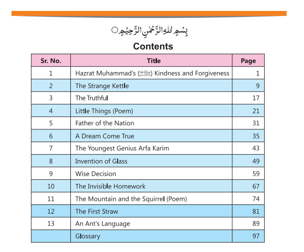 5th Class English Book Punjab Board Text Books Full Book - Punjab Text ...