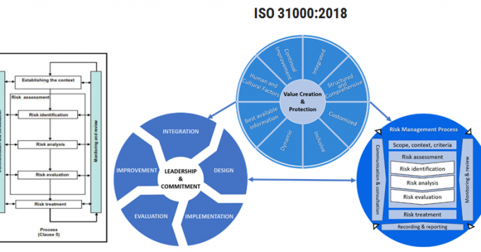 What is ISO 31000? - risk management - Project Management | Small ...