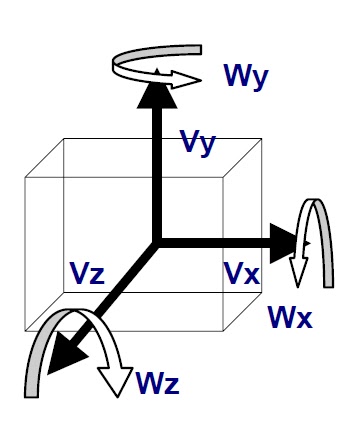 fabrication mécanique : l’isostatisme