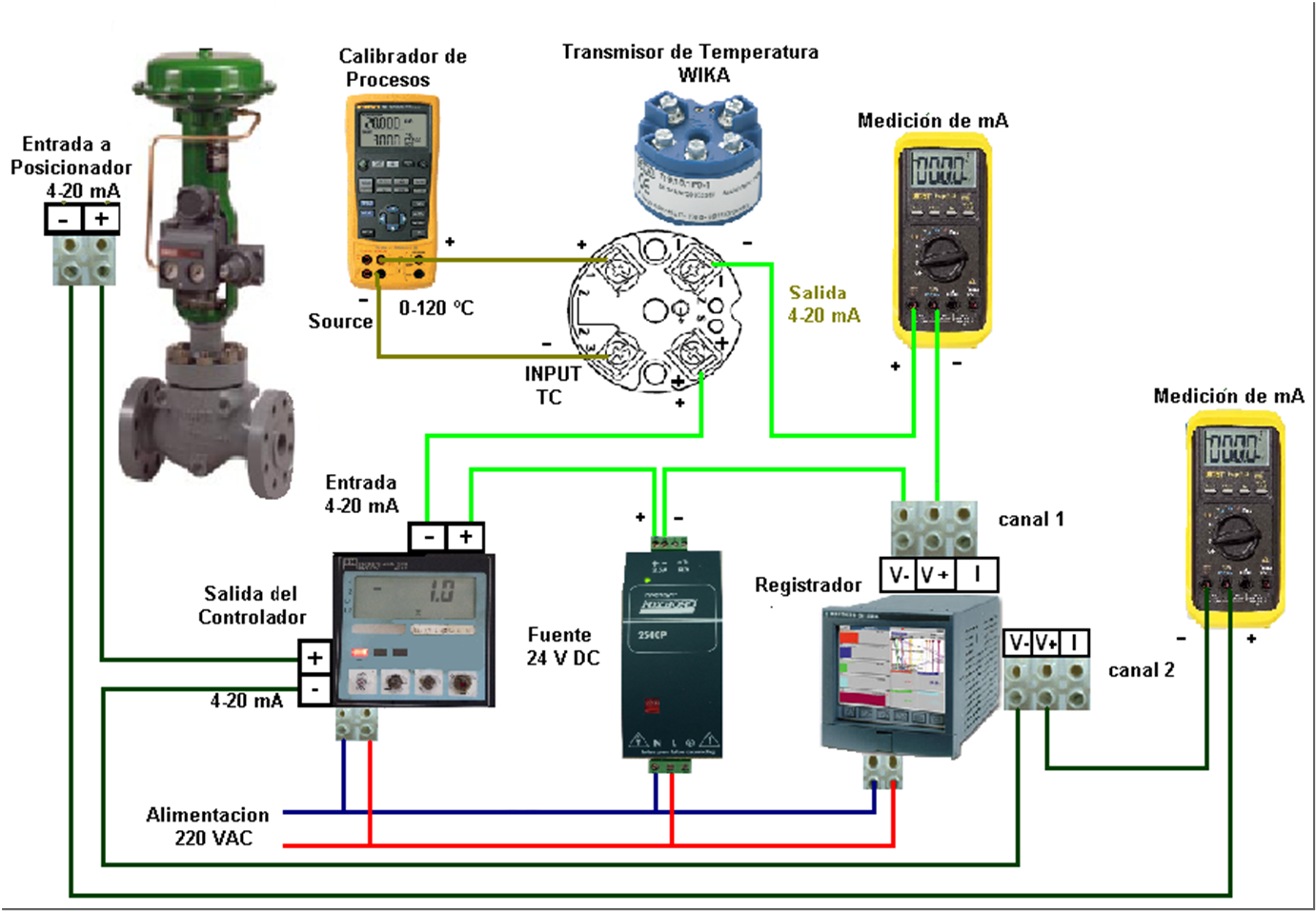 INSTRUMENTOS DE MEDICIÓN Y CONTROL