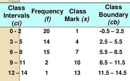 ASSESSMENT OF STUDENTS LEARNING: January 2017
