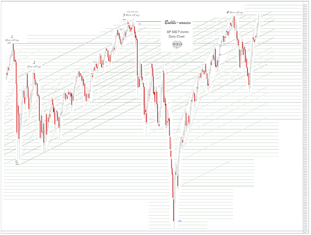 Jesse's Café Américain: Stocks and Precious Metals Charts - Fed Caught ...