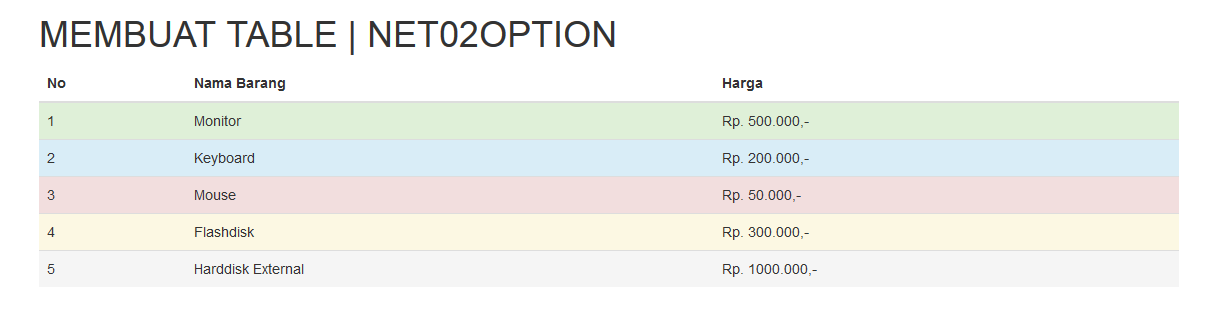 Cara Mengganti Warna Pada Bootstrap Cara Mengganti Warna Pada Bootstrap