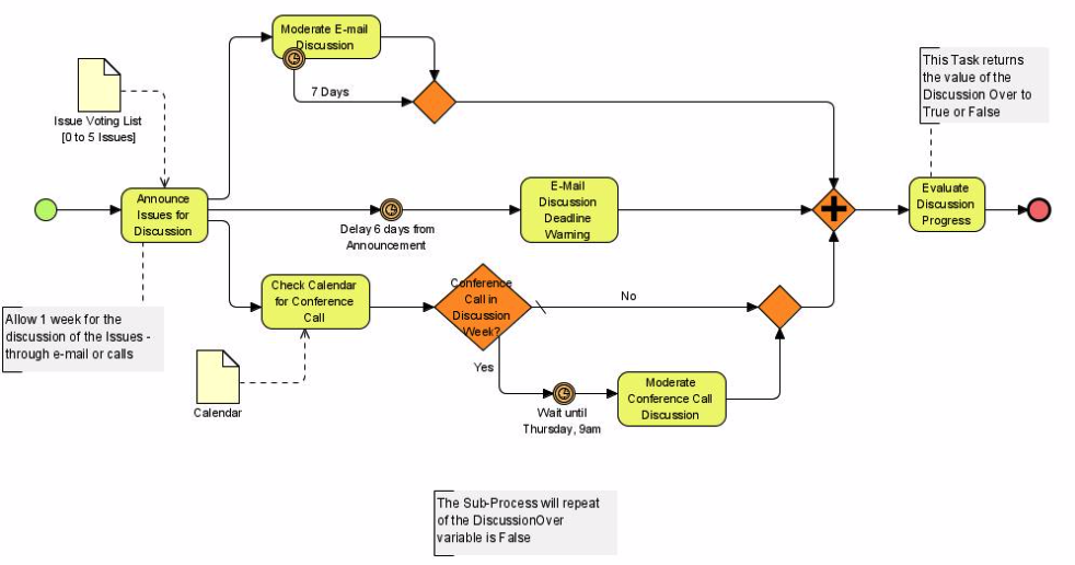 Maxkit: BPMN: Business Process Model and Notation