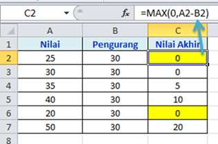 Contoh Rumus Excel Praktis: Rumus Excel Jika Minus Maka Nol
