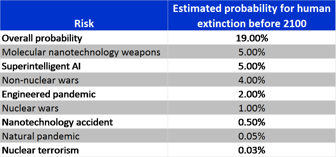 Theory of Interest: May 2017