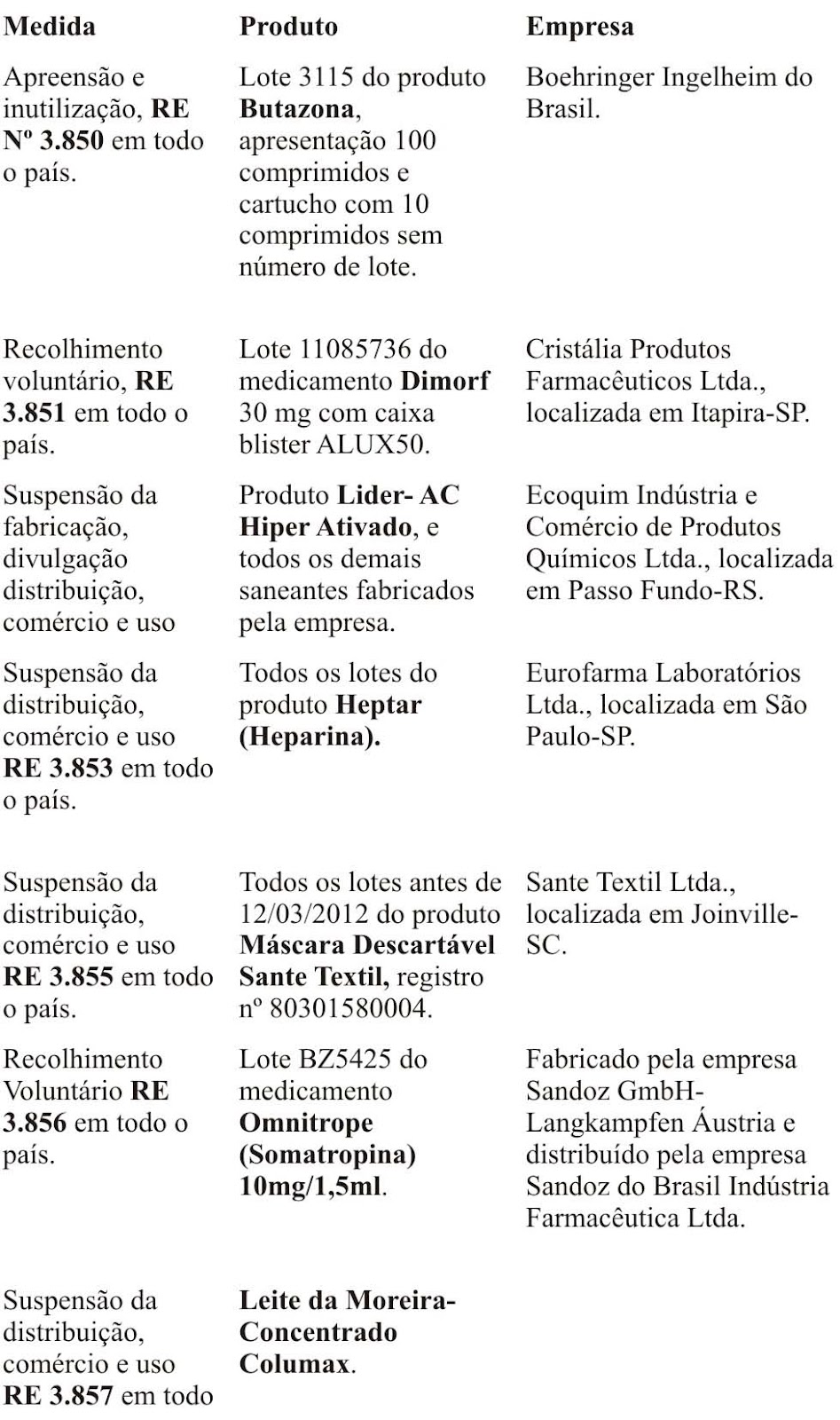 Anvisa suspende comercialização de Dimorf, Butazona, Heptar ~ www ...