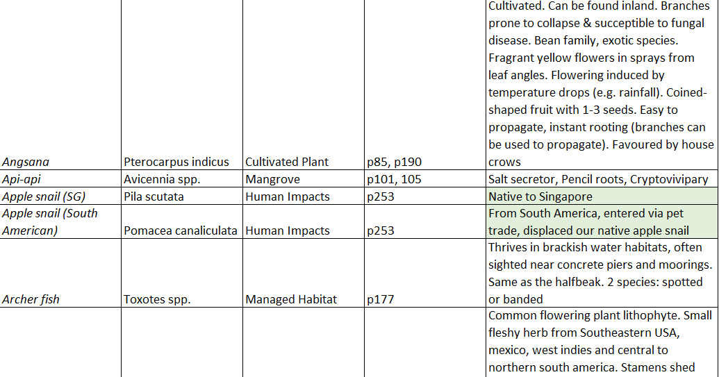 NUS BME Senior: GES1021 / SSS1207 - Natural Heritage of Singapore