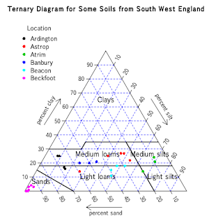 FSUDirtyDeeds: Triangular Plots
