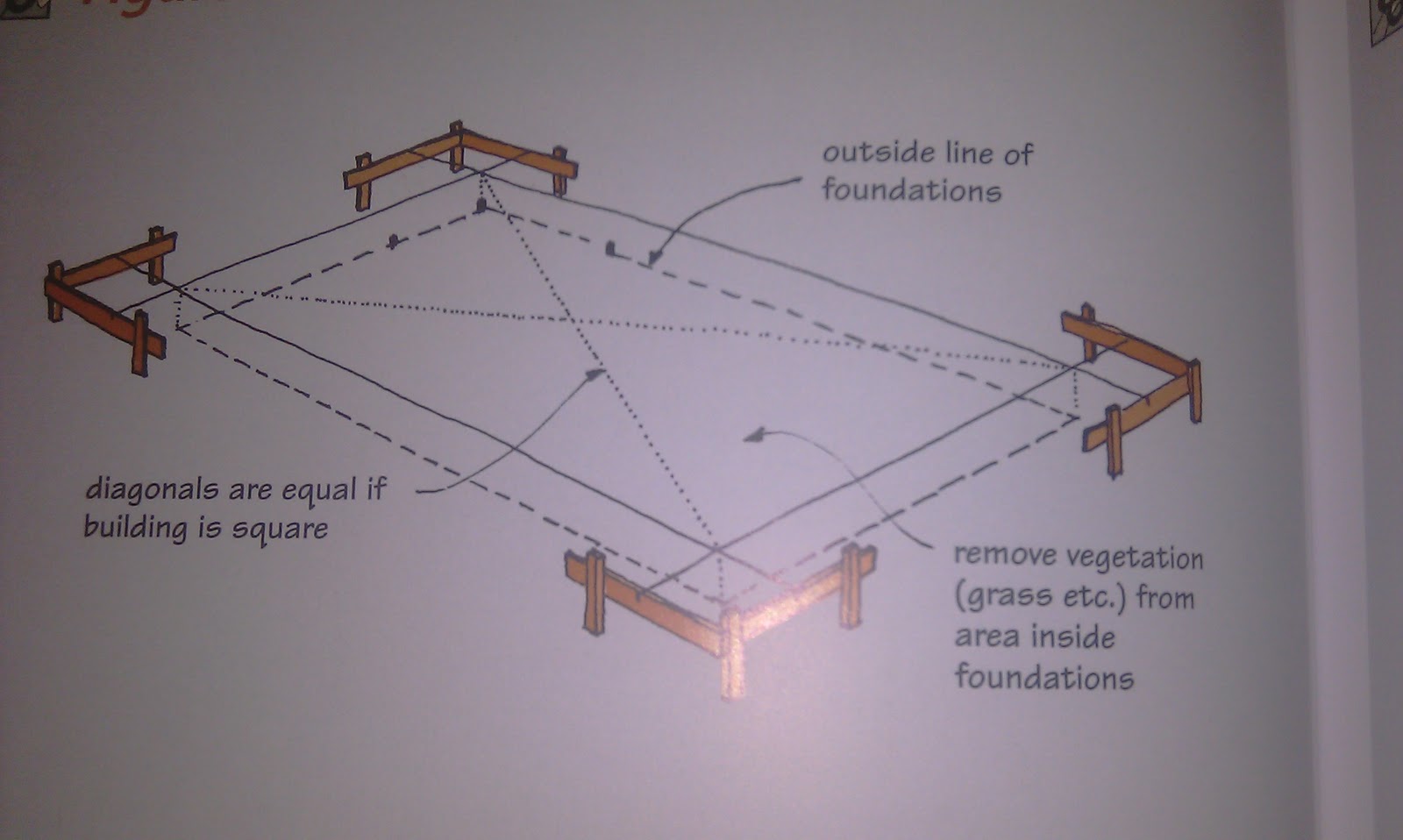 Gavin Zhang CCA1: WEEK4 WED Building Profiles